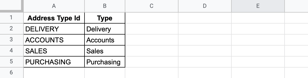 Address Types - G-Accon | Automate Financial Reporting with Google Sheets Integration