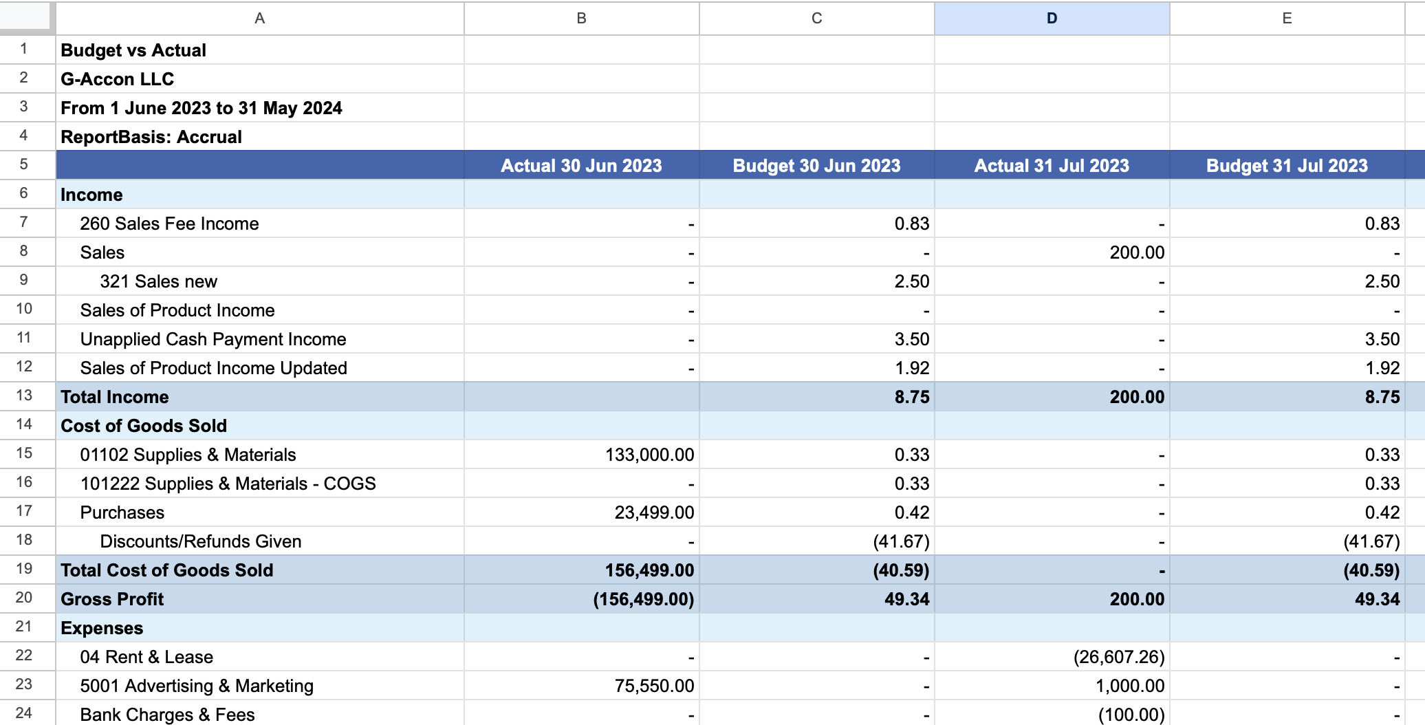 Budget vs Actual - G-Accon | Automate Financial Reporting with Google Sheets Integration