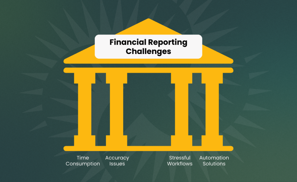 Top Challenges in Financial Reporting and How to Solve Them with Automation - G-Accon | Automate ...
